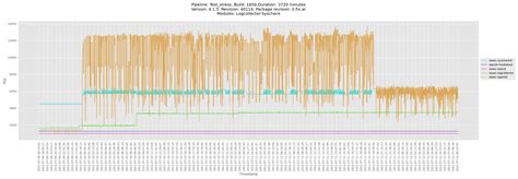 release 4 1 5 footprint metrics logcollector syscheck · issue 9653