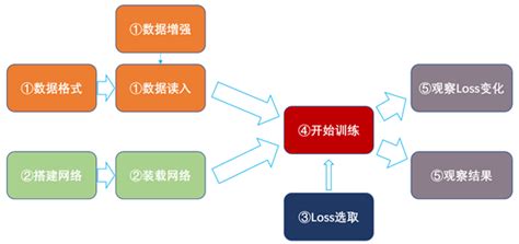 深度学习基于Pytorch从 实现UNet 哔哩哔哩