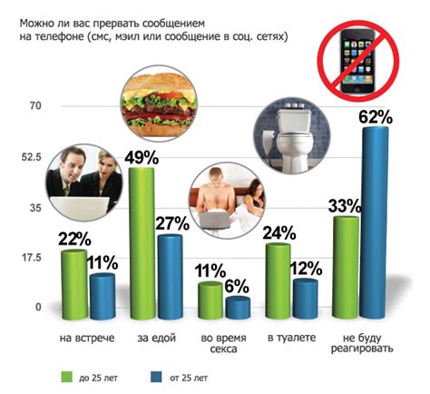 Социальные сети лучше секса Пикабу