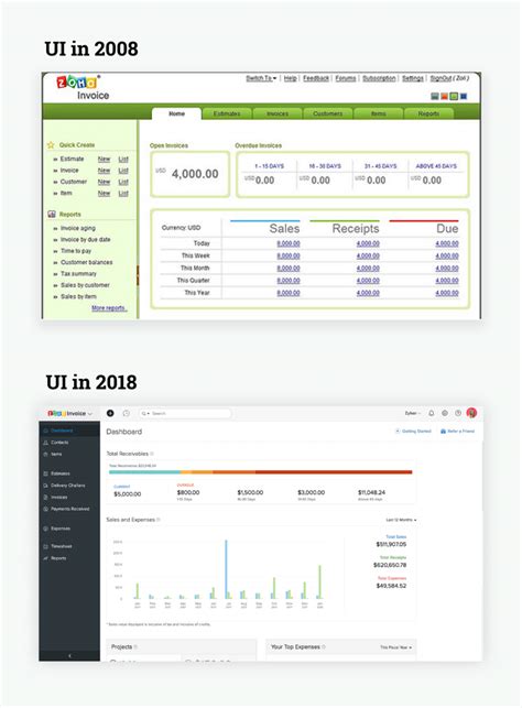 A Decade Of Zoho Invoice Zoho Blog