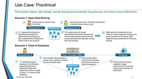 Blockchain In Life Sciences Ppt