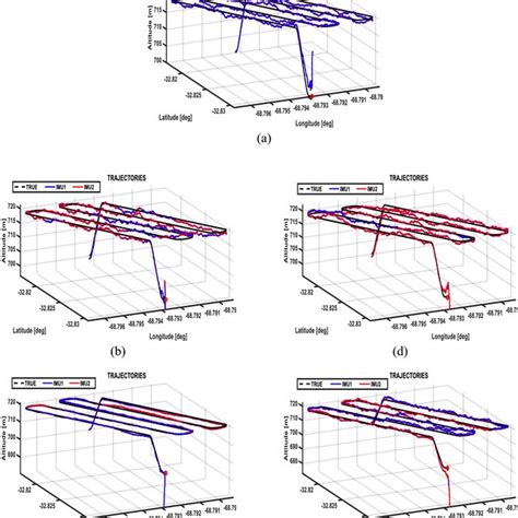 Optimal Design Of The Insgnss Integrated Navigation Problem Using The