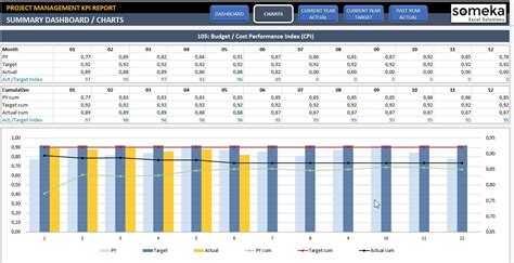 Project Management Excel Templates Bundle Discount PM Tools Organizing And Managing Data