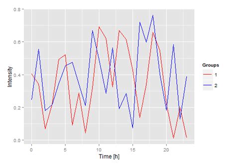 R Rearrange X Axis Of Hour When Plotting Stack Overflow