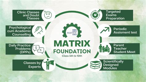compulsory pre foundation program mhs world school matrix sikar