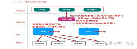 SpringCloud组件知识总结微服务扛把子 知乎