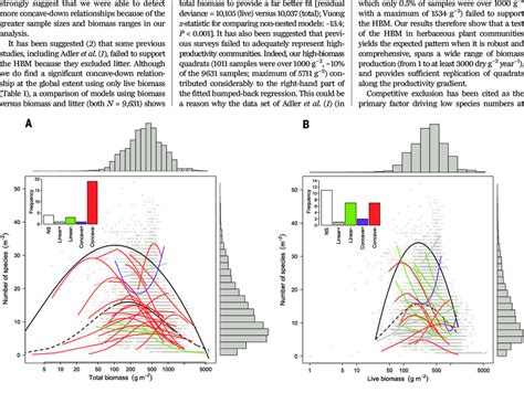 biomass production as a function of species richness a biomass