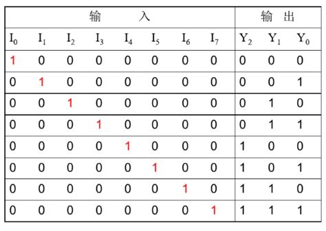 Verilog学习笔记（3）verilog数字逻辑电路设计方法verilog由例化d触发器完成t触发器 Csdn博客
