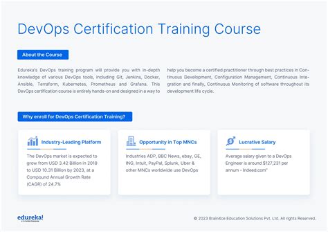 Edureka Training Devops Certification Training Course Pdf