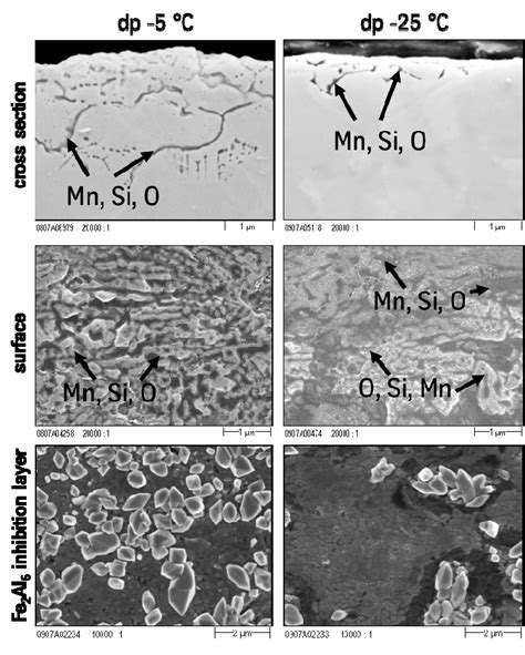 Sem Of The Cross Sections Top The As Annealed Surface Center And