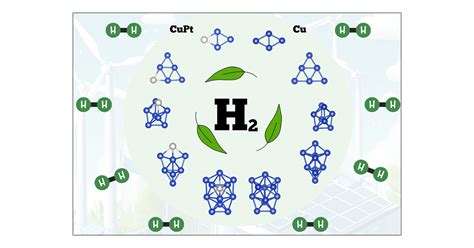 Highlighting The Potential Of Synergistic Cupt Single Atom Alloy Sub