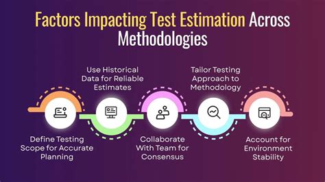 Top Test Estimation Techniques Every Qa Engineer Should Know