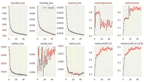 research on detection of rice pests and diseases based on improved