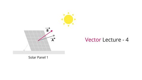 Hsc Physics Live Vector Lecture 4 Youtube