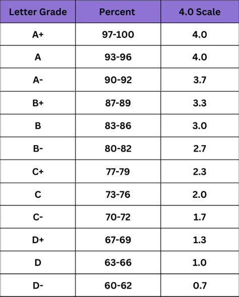 Conestoga High School Grading Scale At Holly Brough Blog