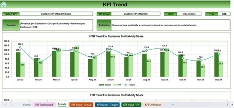 Customer Lifetime Value Kpi Dashboard In Excel Pk An Excel Expert