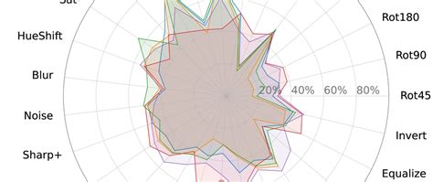 How To Create Agent Pools In Azure Devops Dev Community