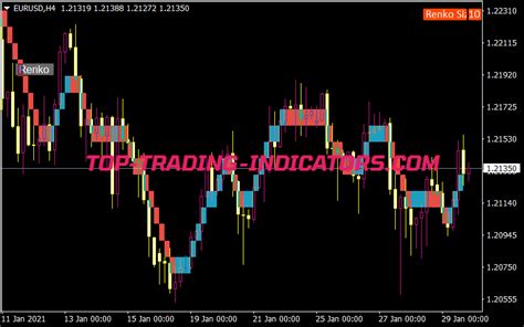 Tipu Renko Button Indicator Top MT Indicators Mq Or Ex Top Trading Indicators Com