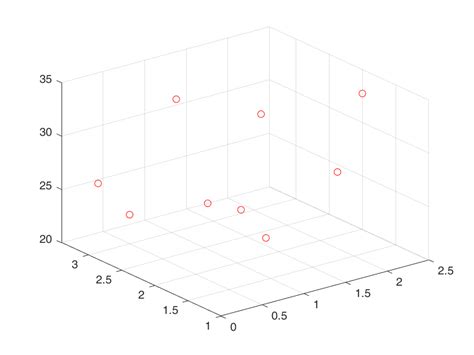 Matlab 使用离散数据点实现三维曲面插值 Collinsli 博客园