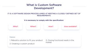 Custom Software Development Costs In Full Breakdown