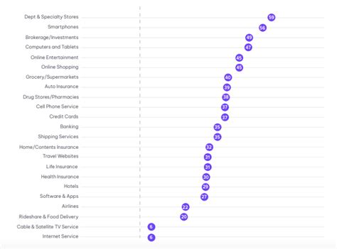 Nps Survey Best Practices To Gain Exceptional Insights Sendpulse