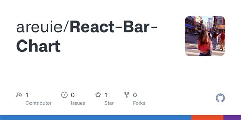 GitHub Areuie React Bar Chart
