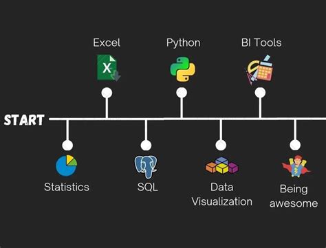 data analysis roadmap 2023 cls learn