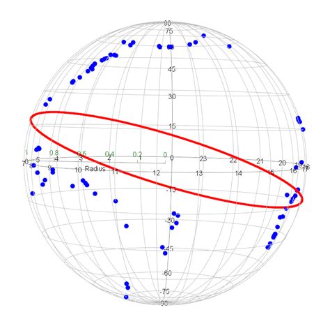 Earthquake Data Blue And The Results Red Of The Principal Geodesic