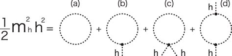 Diagrams Relevant For The Loop Corrections To The M H Download Scientific Diagram