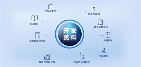 瑞芯微rk3588系列 Rk3588开发板 飞凌rk3588八核国产多系统评估板 开发板 Arm开发板选型linux安卓开发板
