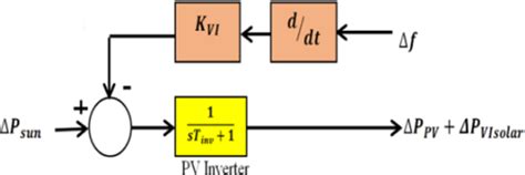 structure of pv based virtual inertia model [9] download scientific