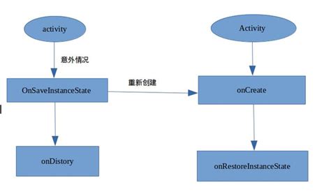 android 生命周期 知乎