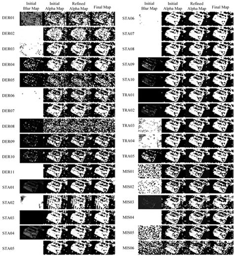 Successive Stages Of Segmentation Process For A Motion Blurred Image