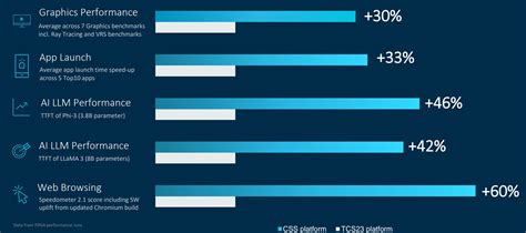 Arm Css For Client The Compute Platform For Ai Powered Consumer Experiences Arm Newsroom
