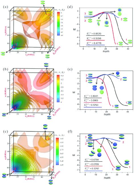 Three Dimensional Isosurface Plots Of Potential Energy And Energy Download Scientific Diagram