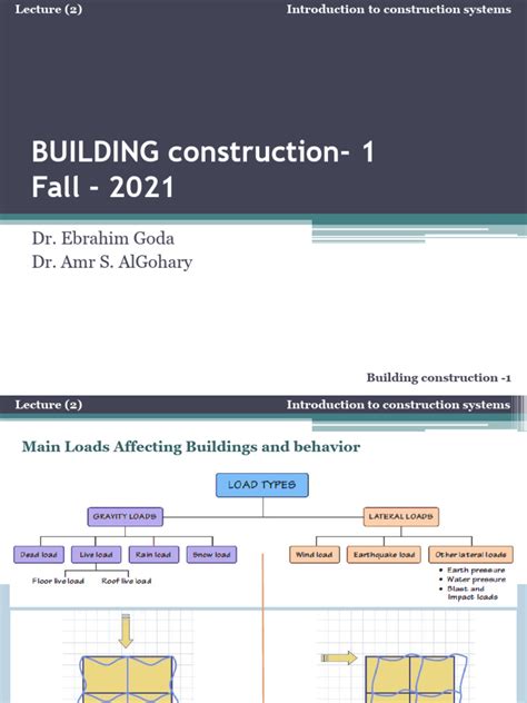 Lec 2 Introduction To Construction Systems Fall 2021 Pdf