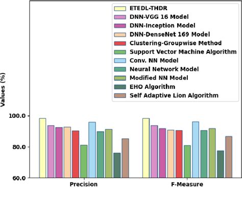 Figure 1 From End To End Deep Learning Based Tamil Handwritten Document