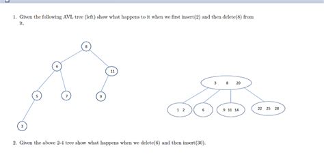Solved Given The Following AVL Tree Left Show What Chegg