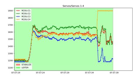 Drone Crashed Help Required To Investigate The Cause Of The Crash Copter ArduPilot