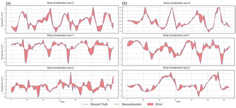 Robust Feature Representation Using Multi Task Learning For Human