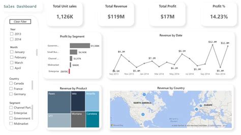 Kazi Md Abul Hasib On Linkedin Powerbi Dashboard Dataanalytics