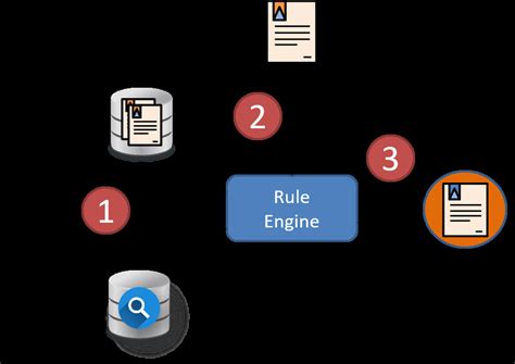 Rule Engine Representation Download Scientific Diagram