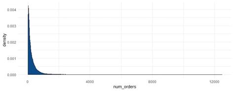 What Is Tidyverse Tidyverse Package In R