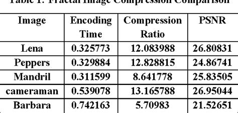 figure 1 from improved structure similarity in fractal image