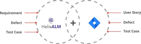 Helix Alm Jira Integration Sync Helix Alm With Jira Opshub