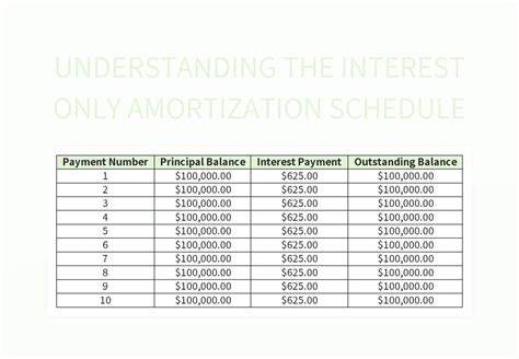 Understanding The Interest Only Amortization Schedule Excel Template