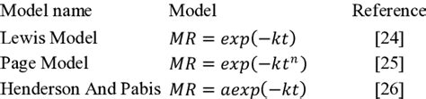 mathematical models for thin layer drying download scientific diagram