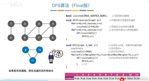 数据结构632——图的深度优先遍历 Csdn博客