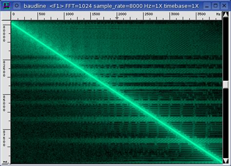 Baudline Solution Audio Compression Codecs