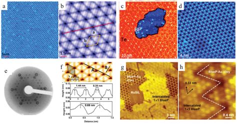 A Large Scale And B Highresolution STM Images Of Singlelayer BlueP Download Scientific